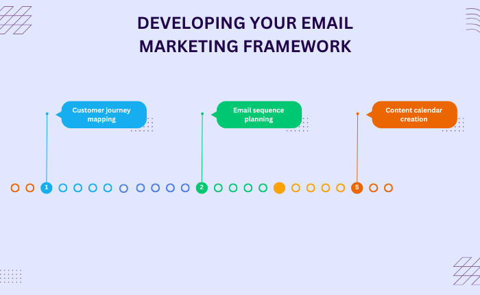 What Is Ecommerce Email Marketing? A complete Guide for 2025