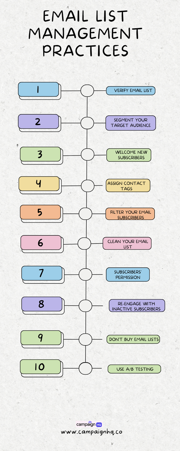 10 Email List Management Practices and Software for 2025