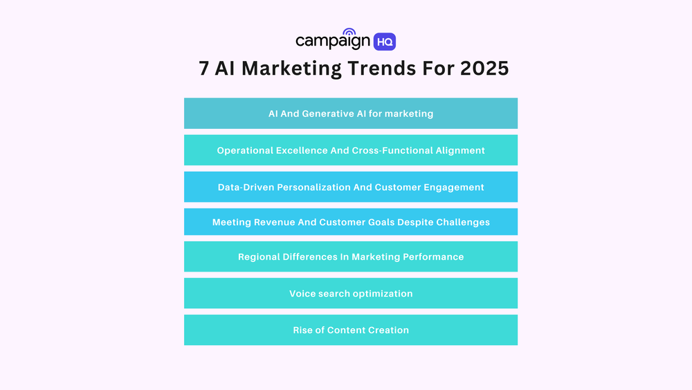 7 Best AI Marketing Trends For 2025 -CampaignHQ