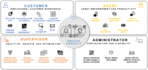 7 Best AWS End User Messaging Tools for WhatsApp Business in 2025